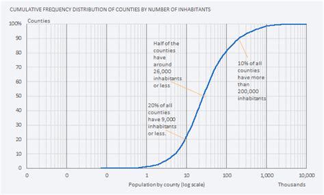 Chapter 10 Scattered Data