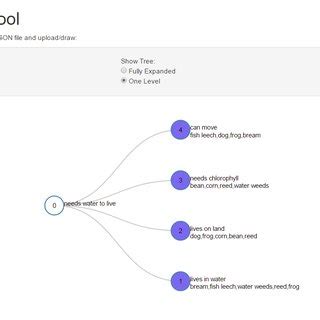 Visualising A Concept Tree In A Web Browser Download Scientific Diagram