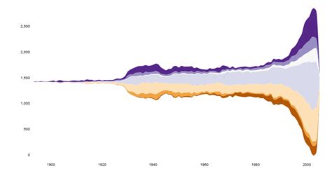 Plot Streamgraphs In R Stack Overflow