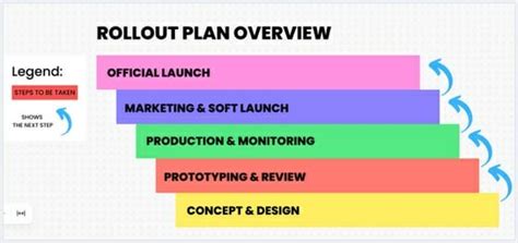 Free Rollout Plan Templates