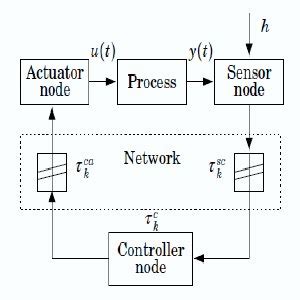 A Generalised Model Of NCS Download Scientific Diagram