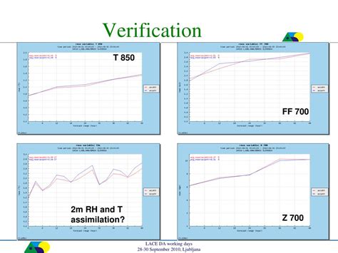 Ppt Slovenia Local Data Assimilation System Overview Powerpoint Presentation Id4330433