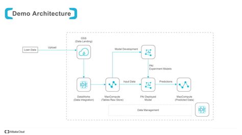 loan default prediction with machine learning pdf