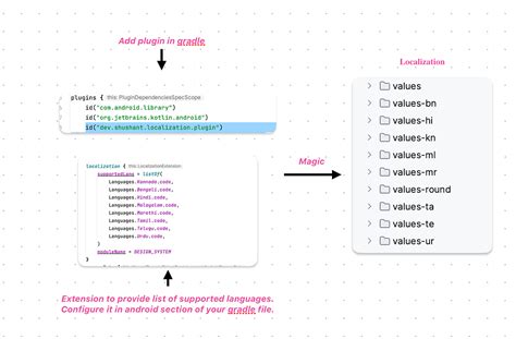 empowering android development unleashing the potential of gradle