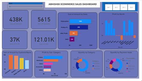 vivek kumar saroj on linkedin ecommerce powerbi dataanalytics