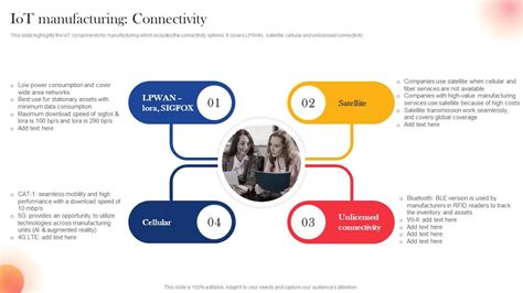 Iot Manufacturing Connectivity Iot Components For Manufacturing Ppt Sample
