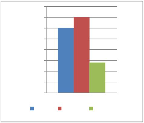 Performance Comparisons Of Cs Pso Cs Pso For Function F1 Download