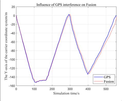 Figure 1 From A Loosely Coupled Extended Kalman Filter Algorithm For Agricultural Scene Based