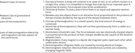 Table 1 From On The Roles Of Function And Selection In Evolving Systems