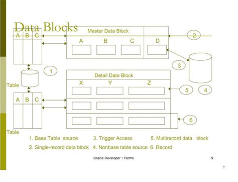 Oracle Forms Tutorial Pdf