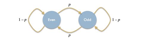 Split Is There A Way To Move Between Splitted Windows Using A