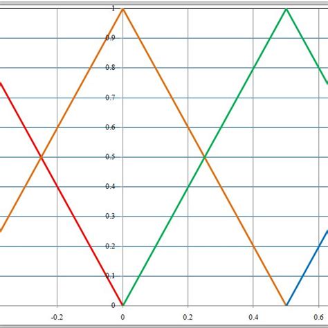 Material Condition Assessment Download Scientific Diagram