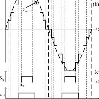 Output Waveform And States Of Various Switches Download Scientific Diagram
