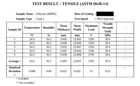 Pusat Penyelidikan Sains And Kejuruteraan Utm Universal Testing Machine