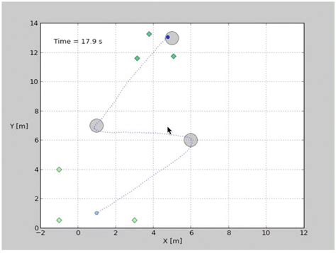 GitHub Davidkun MAS Multi Agent System Of Autonomous Vehicles Robots