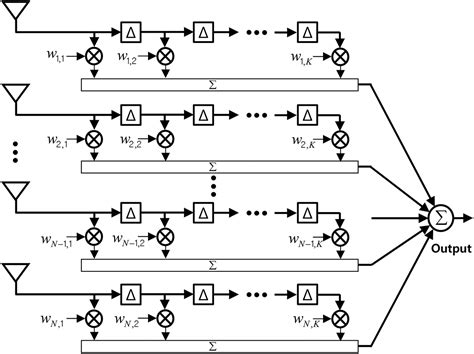 Design And Evaluation Of Symmetric Spacetime Adaptive Processing Of An