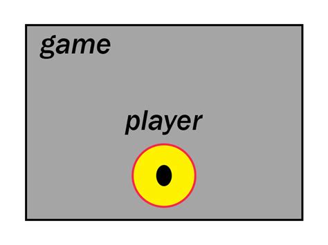Shaders Solved Making Only Pixels Around An Object Coloured