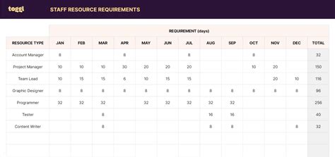 Free Resource Planner Excel Template