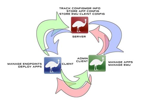 endpoint management utility server visuafusion systems solutions