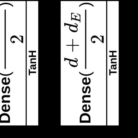architecture of the mlp m m download scientific diagram