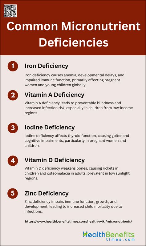Common Micronutrient Deficiencies Health Benefits
