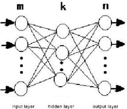 Figure From Deformation Prediction Programming Based On MATLAB And BP Neural Network