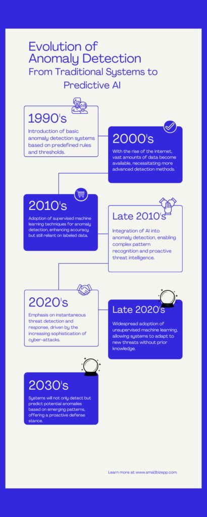 Anomaly Detection 2023 Whats New And Why It Matters Security Boulevard