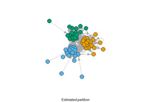 Degree Corrected Stochastic Block Models In R • Dcsbm