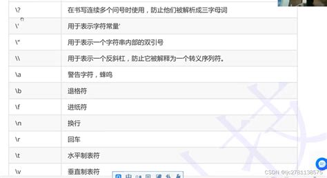 初识字符串和转义字符怎么查到字符的转义符 Csdn博客 初识字符串和转义字符怎么查到字符的转义符 Csdn博客