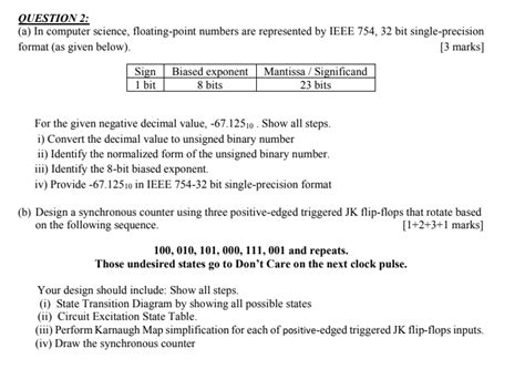 Solved Question 2 A In Computer Science Floating Point