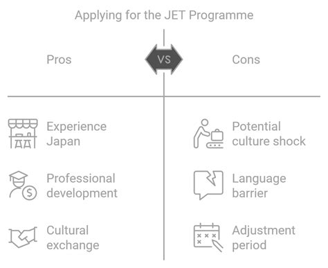 The 2025 Japan Jet Programme Application Guide Work Is Life Ph