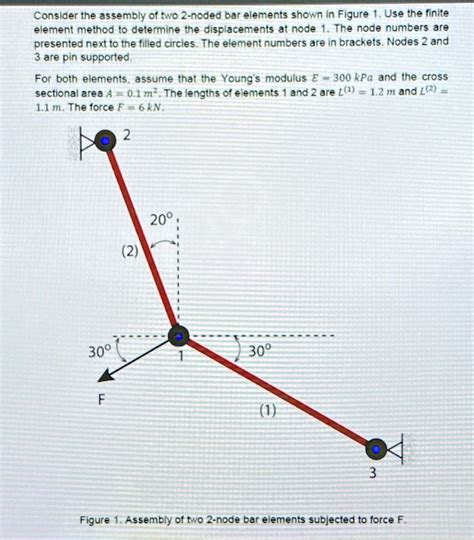 SOLVED Consider The Assembly Of Two 2 Noded Bar Elements Shown In