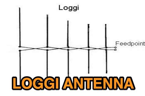 Loggi Log Periodic Yagi Hybrid Antenna The Dxzone