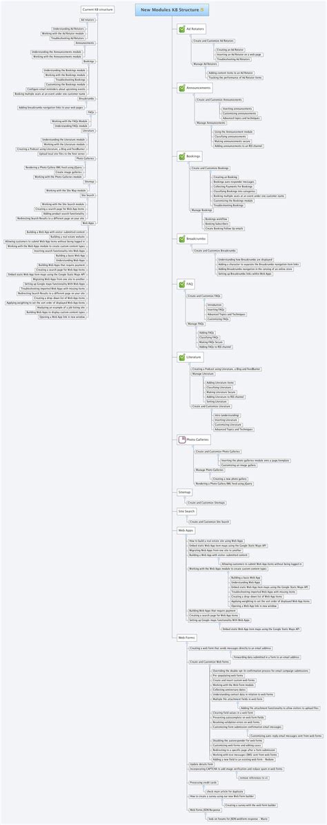 Xmind Share Xmind Mind Mapping Software