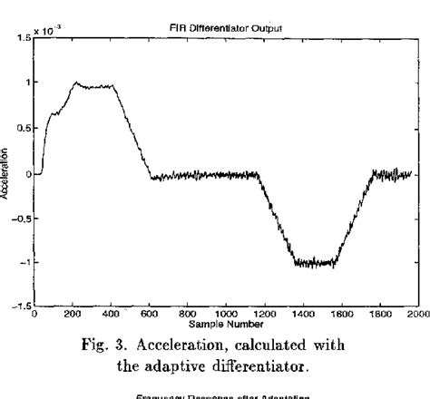 Figure 3 From Adaptive Derivative Estimation For Dsp Based Acceleration Measurement Semantic