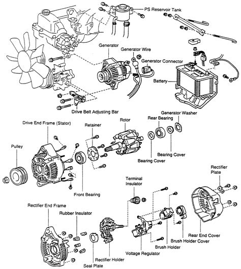 Alternator Exploded Diagram At Michael Harbour Blog