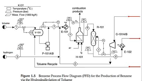 Use The Pfd And Information Of The Hda Process As A