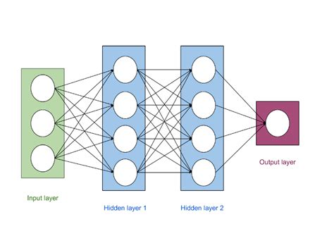 What Is A Characteristic Of The Distribution Layer In The Three Layer Hierarchical Model