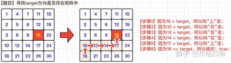 图解leetcode——剑指 offer 04 二维数组中的查找 知乎