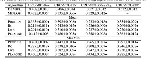 table 3 from disambiguated attention embedding for multi instance
