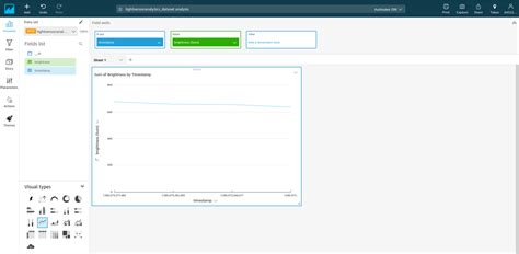 Tutorial On Aws Iot Core With Raspberry Pi To Visualize Sensor Data