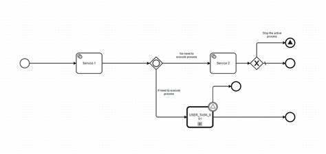 Better Way To Model The Use Case In Camunda 7 Bpmn And Modeling