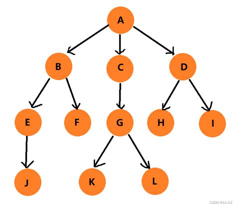 数据结构初阶：树与二叉树（1）——堆