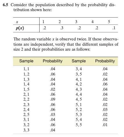 Solved Consider The Population Described By The Chegg