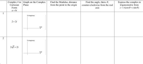 Solved Complex In Graph On The Complex Cartesian Plane Chegg