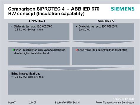 Siemens Siprotec 4 Vs ABB 670 Comparisonl Power Transmission And Distribution Online