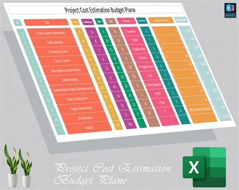 Project Budgeting Software Cost Estimation And Budget Planning