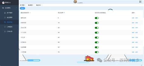 基于java Spring Boot和微信小程序的奶茶点餐小程序springboot奶茶项目 Csdn博客