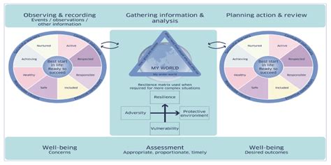 1 1 Introduction National Risk Framework To Support The Assessment Of