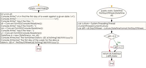 C Find The Last Day Of A Week Against A Given Date